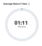 Case Study - UWE Bristol | Studiosity